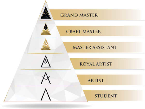 Beauty Studio & Phibrows Academy in Krefeld - Beauty Studio Krefeld